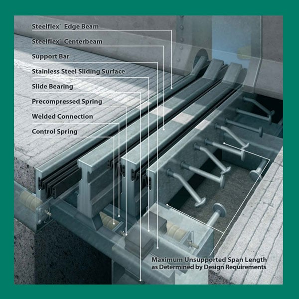 Modular Expansion Joint Systems: Do field welds need to undergo ...