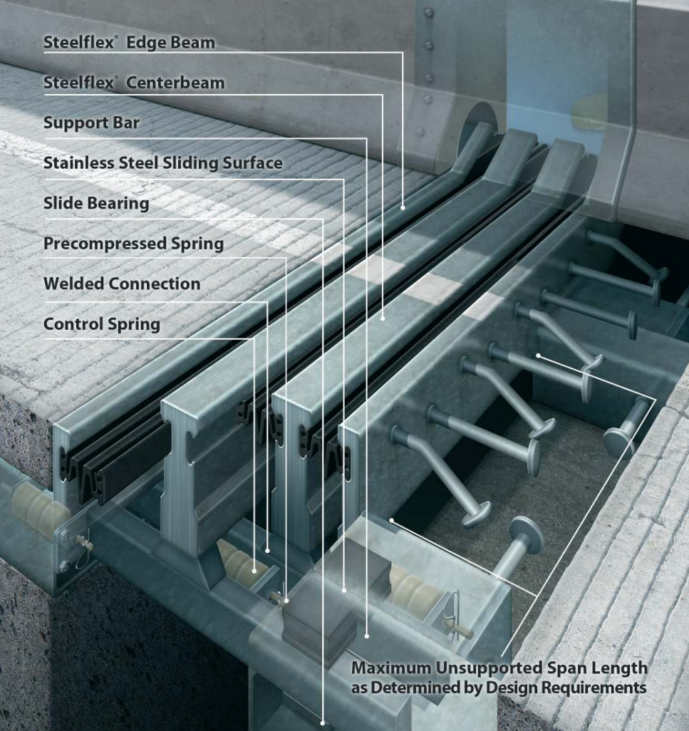 What is the maximum box spacing on a modular joint?